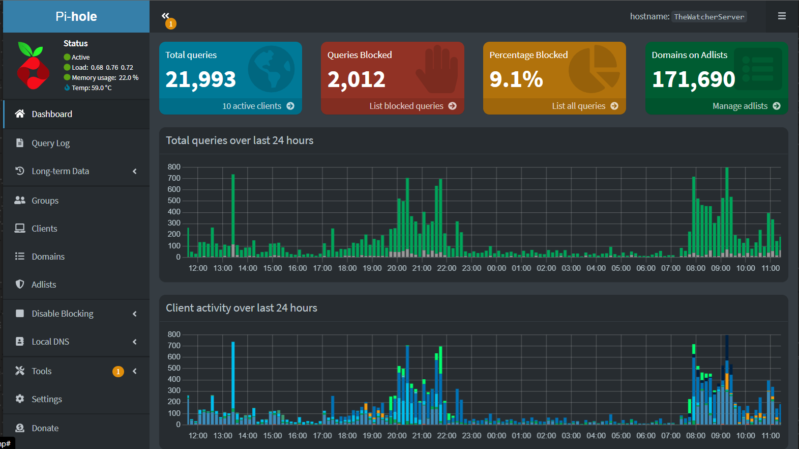 Securing My Home Lab